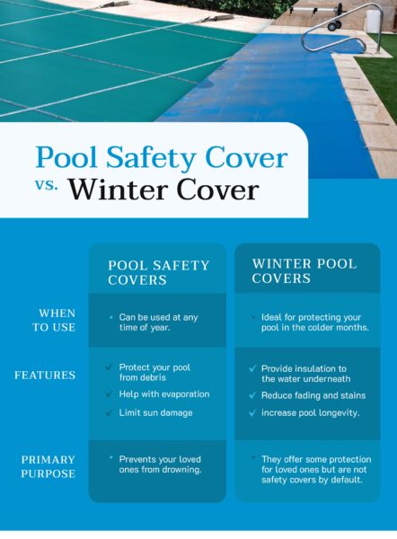 Pool Safety Covers vs. Winter Pool Covers